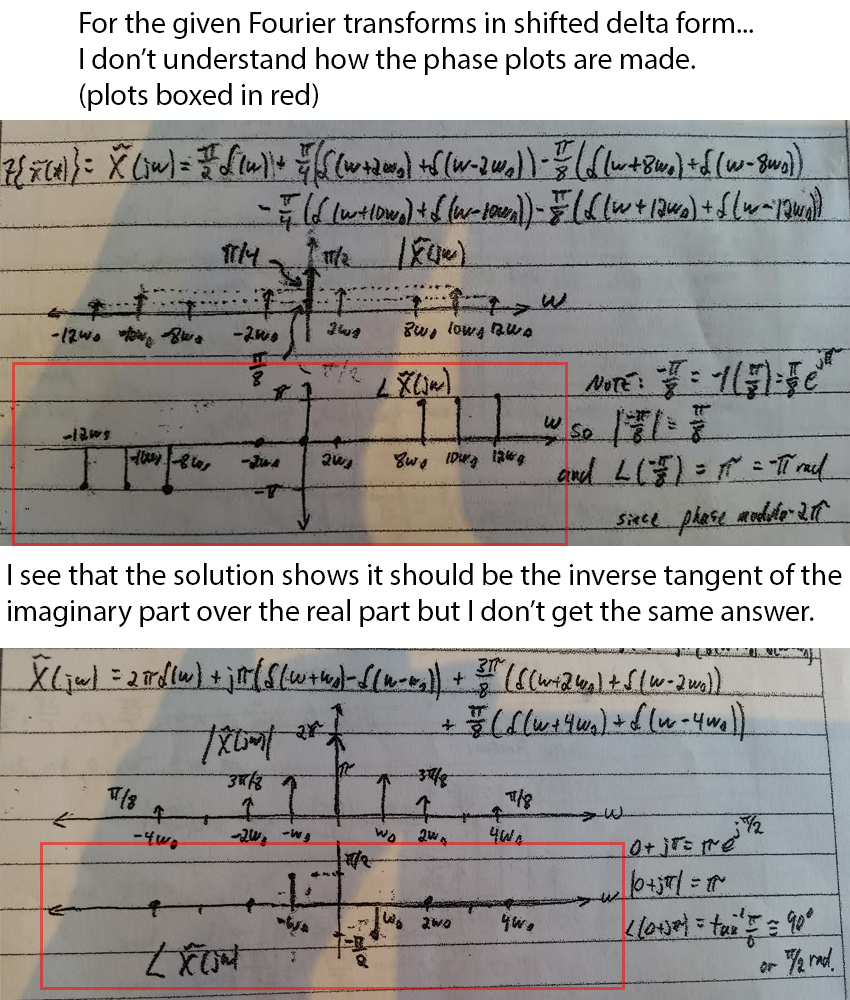 Solved For the given Fourier transforms in shifted delta | Chegg.com
