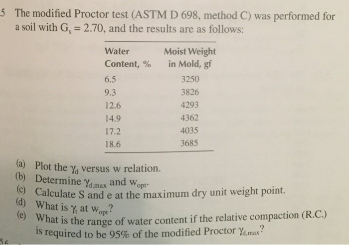 Solved The modified Proctor test (ASTM D 698, method C) was | Chegg.com