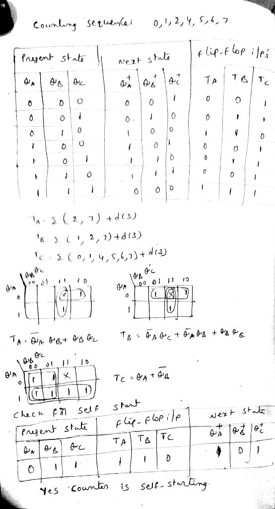 Solved Design The Following Nonbinary Sequence Counters Using The Type Of 1 Answer 