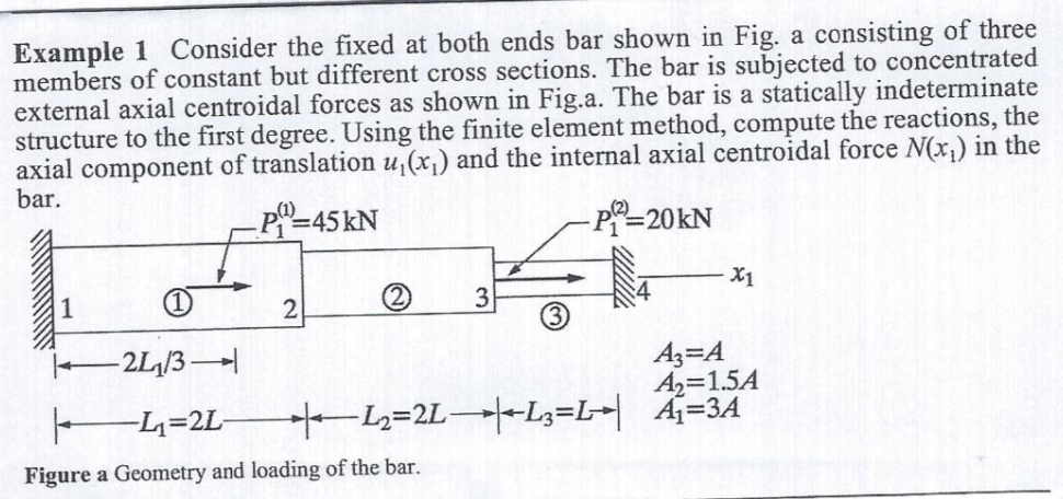 Solved Consider the fixed at both ends bar shown in Fig. a | Chegg.com
