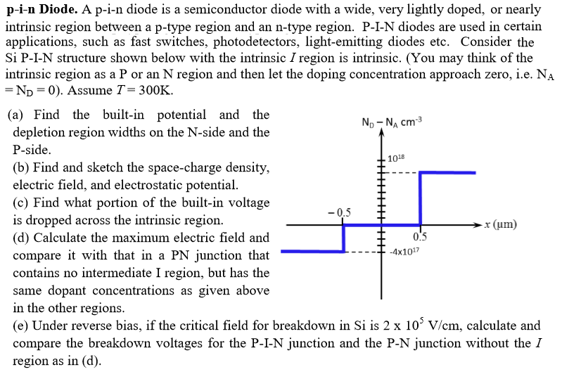 p-i-n Diode. A p-i-n diode is a semiconductor diode | Chegg.com