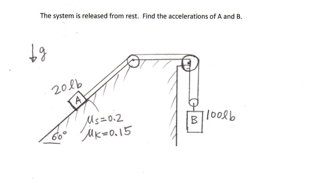 Solved The system is released from rest. Find the | Chegg.com