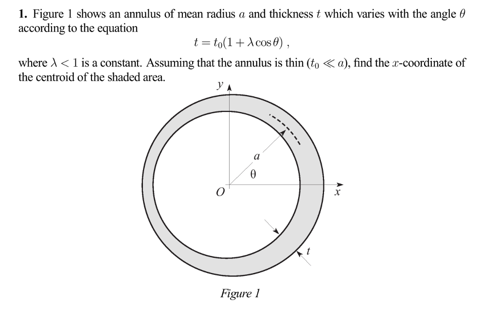 Solved Figure 1 shows an annulus of mean radius a and | Chegg.com