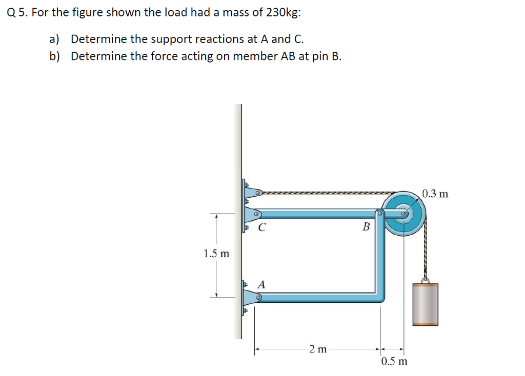 Solved Q5. For the figure shown the load had a mass of | Chegg.com