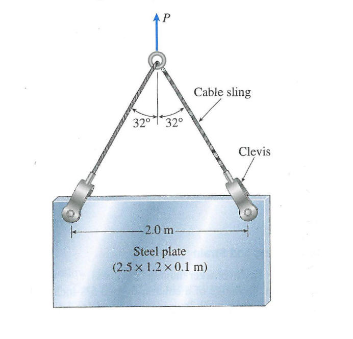 Solved A Steel Plate Of Dimensions 2 5 Times 1 2 Times 0 1 M Chegg