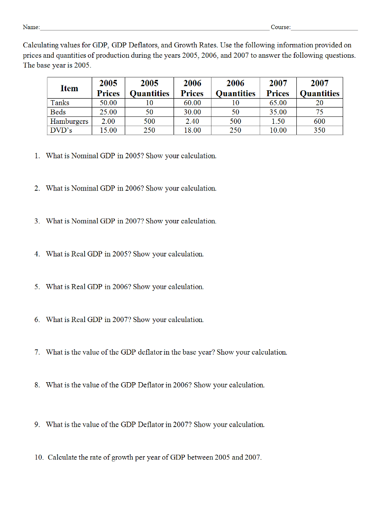 Solved Name: Course Calculating values for GDP, GDP | Chegg.com