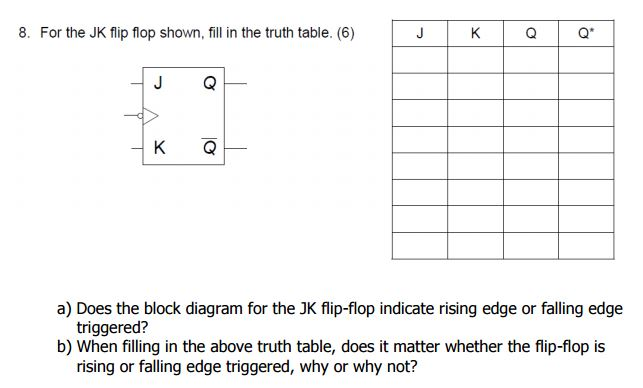 Solved For the JK flip flop shown, fill in the truth table. | Chegg.com