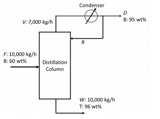 Solved Figure below shows a continuous distillation column | Chegg.com