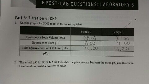 Solved POST-LAB QUESTIONS: LABORATORY 8 Part A: Titration of | Chegg.com