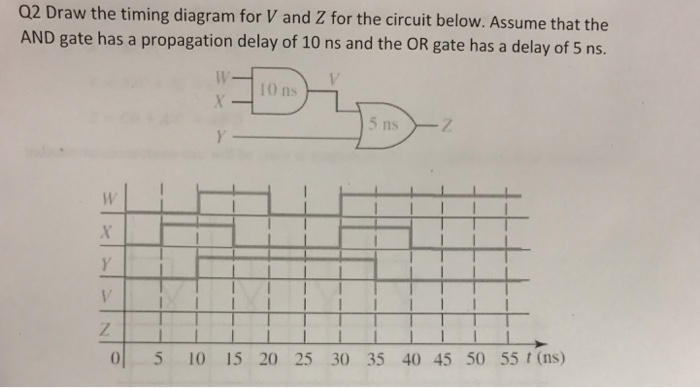 Solved Draw the timing diagram for V and Z for the circuit | Chegg.com