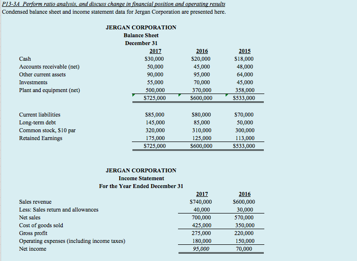 (Solved) - Condensed balance sheet and income statement data for Jergan ...