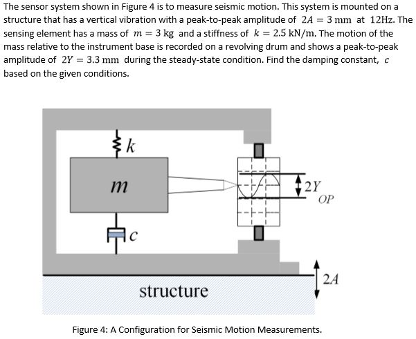 Solved The sensor system shown in Figure 4 is to measure | Chegg.com