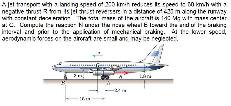 Solved A jet transport with a landing speed of 200 km/h | Chegg.com