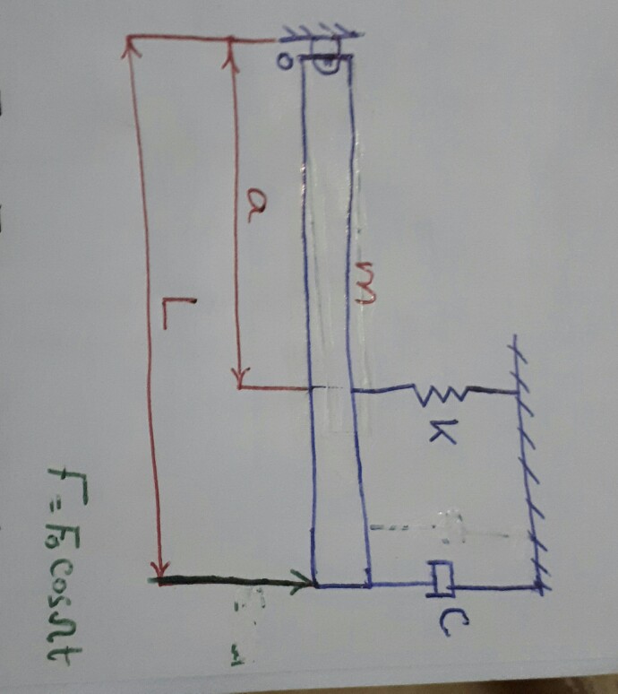 Solved rn Figure (1) 7. A machine weighting 380 kg is | Chegg.com