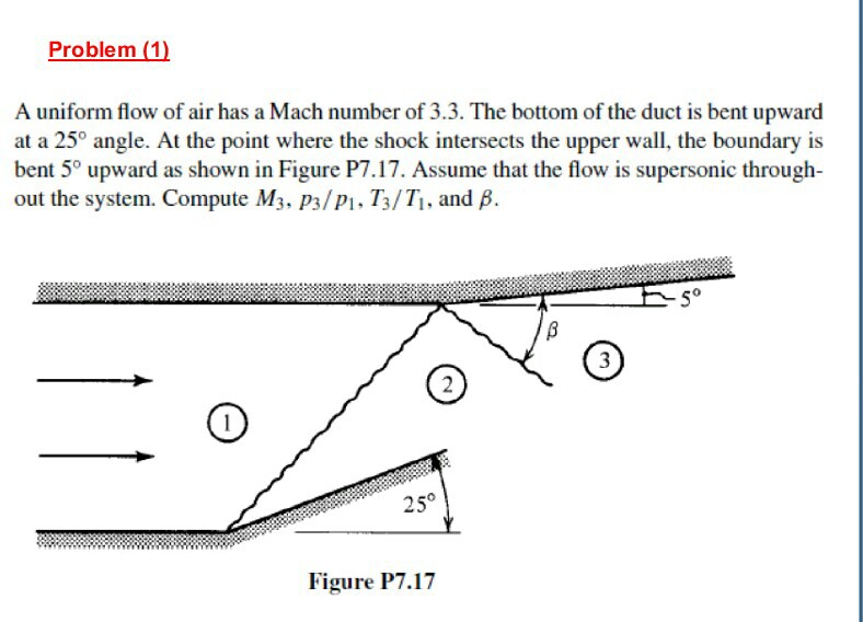 Solved Problem (1) A uniform flow of air has a Mach number | Chegg.com