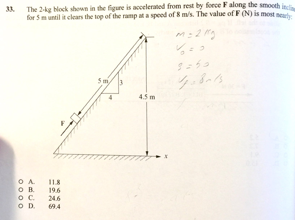 Solved m rest by force F along the smoothi 33. The 2-kg | Chegg.com