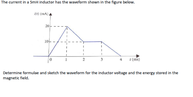 Solved The current in a 5 mH inductor has the waveform shown | Chegg.com