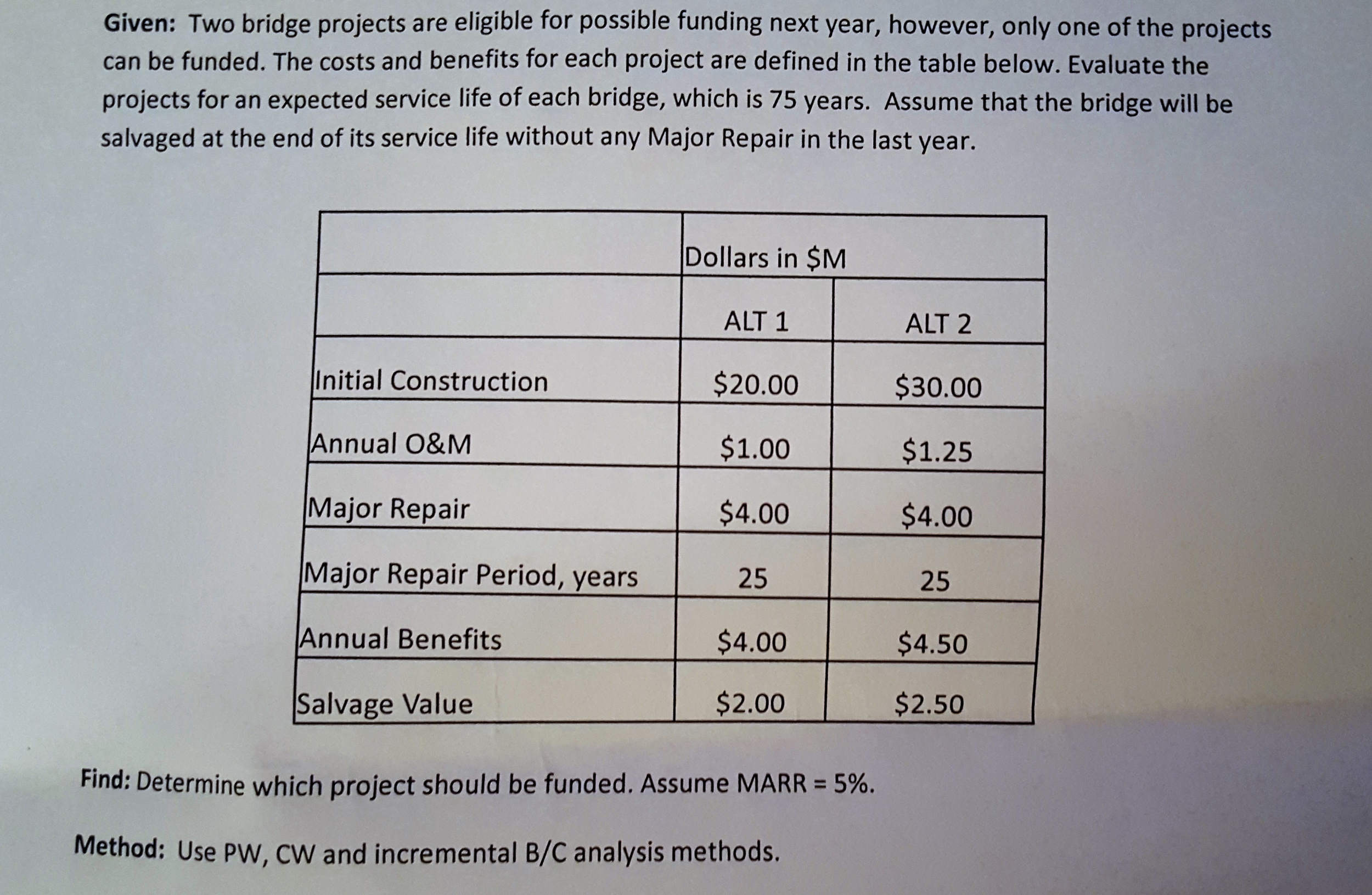 Given: Two bridge projects are eligible for possible | Chegg.com
