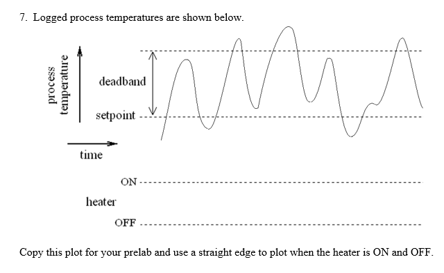 Solved 7. Logged process temperatures are shown below | Chegg.com