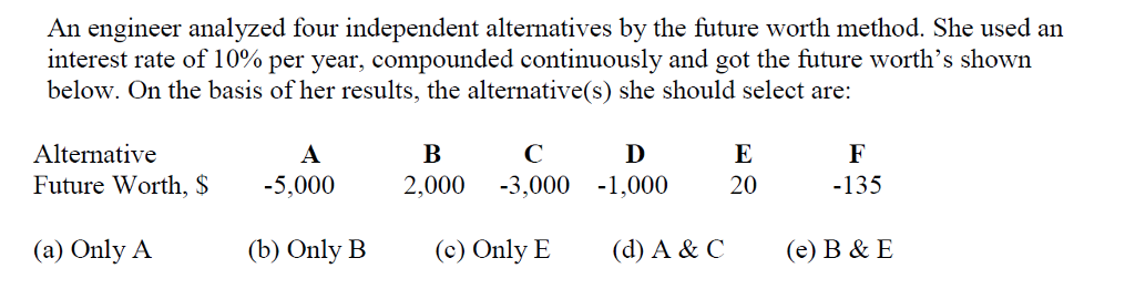 Solved An engineer analyzed four independent alternatives by | Chegg.com