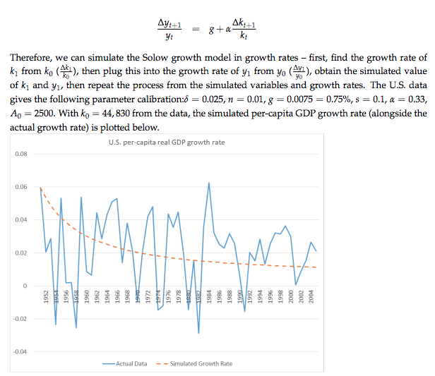 Solved Solow Growth Model Meets Data -This is a case study | Chegg.com Solved Solow Growth Model Meets Data -This is a case study | Chegg.com
