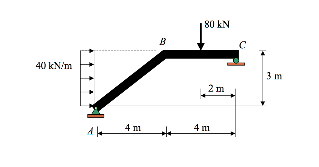 Solved 40 kN/m. 4 m 80 kN 2 m. 4 m 3 m | Chegg.com
