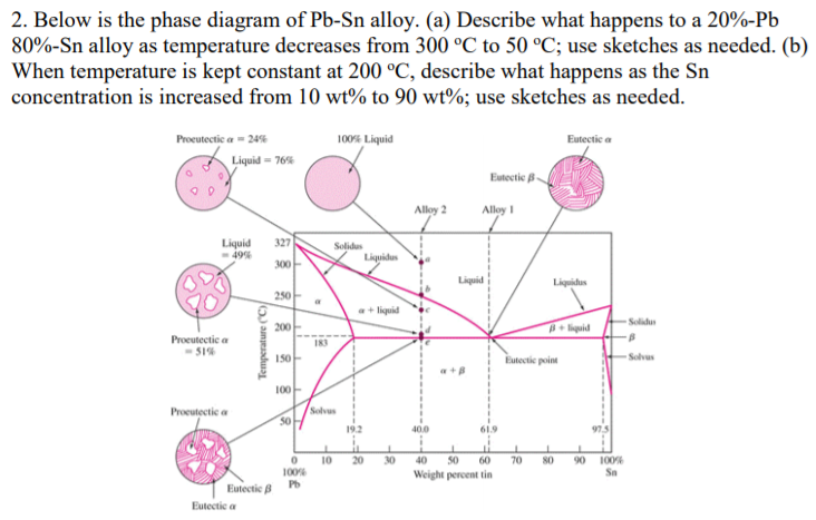Solved 2. Below is the phase diagram of Pb-Sn alloy. (a) | Chegg.com