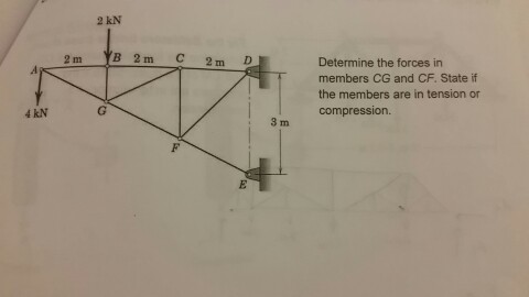 Solved Example: Find the reaction forces at A and B for the | Chegg.com