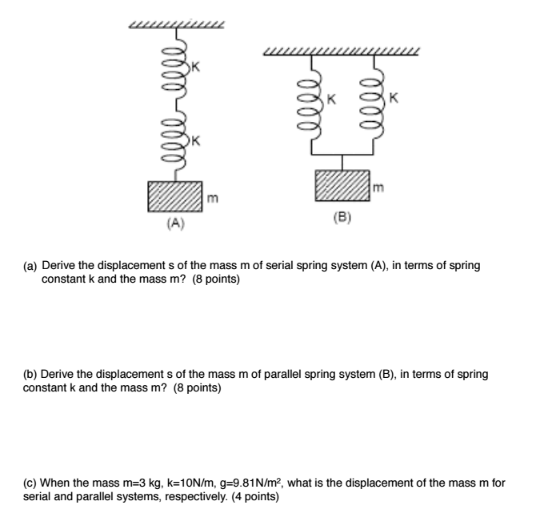 Solved (a) Derive the displacement s of the mass m of serial | Chegg.com