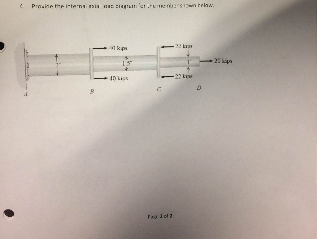 Solved Provide the internal axial load diagram for the | Chegg.com