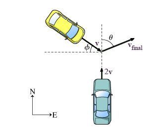 Solved Collision at an Angle Learning Goal: To apply | Chegg.com