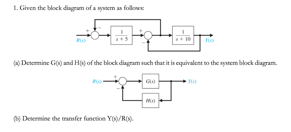 Solved 1. Given the block diagram of a system as follows: | Chegg.com