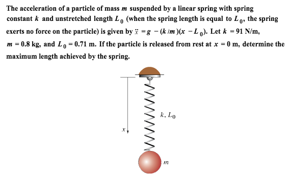 Solved The acceleration of a particle of mass m suspended by | Chegg.com