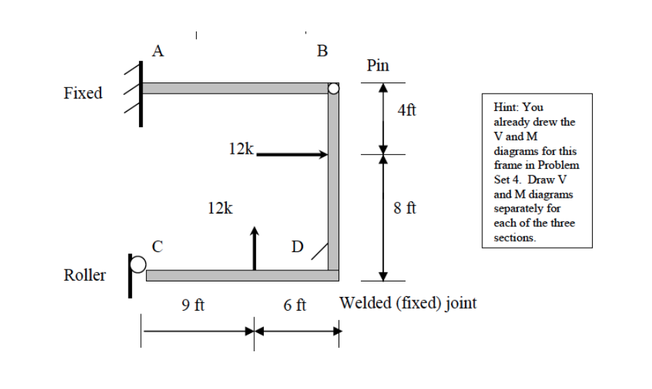 Solved -Draw the free body diagram (FBD) -Draw the shear and | Chegg.com