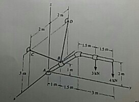 Solved The pipe assembly supports the vertical loads as | Chegg.com