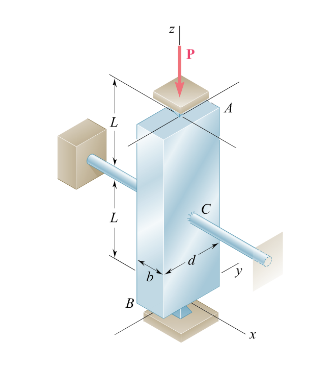 Solved Column ABC has a uniform rectangular cross section | Chegg.com