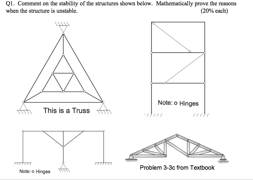 Solved Q1. Comment on the stability of the structures shown | Chegg.com