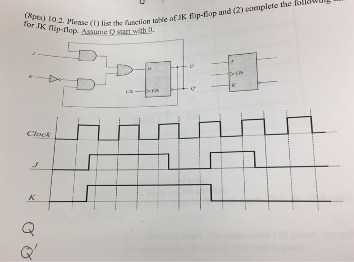 Solved List the function table of JK flip-flop and Complete | Chegg.com