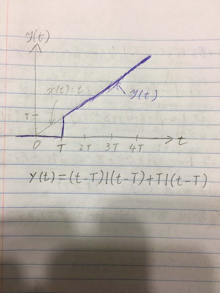 Solved Consider the impulse sampler and first-order hold | Chegg.com