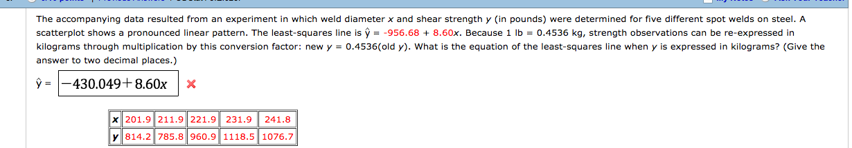 Solved The accompanying data resulted from an experiment in | Chegg.com