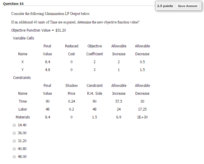 Solved Consider the following Maximization LP Output below. | Chegg.com