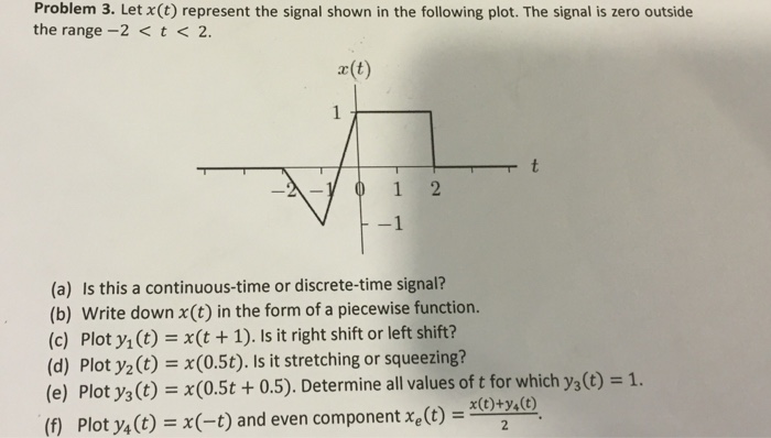 Solved Problem 3. Let x(t) represent the signal shown in the | Chegg.com