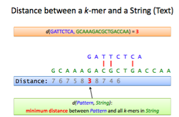 Solved Write a Matlab function for Distance = | Chegg.com