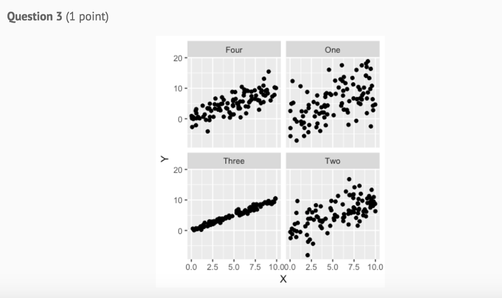 Solved Question 1 (1 point) Match the symbols with the | Chegg.com
