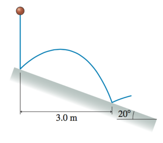 Solved A rubber ball is dropped onto a ramp that is tilted | Chegg.com