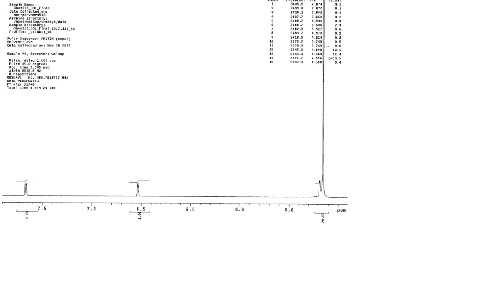 Solved Interpret the proton NMR spectrum by completing the | Chegg.com