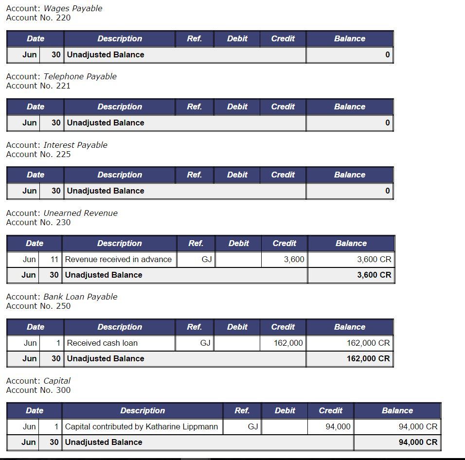 Solved Unadjusted trial balance Now that all journal entries | Chegg.com