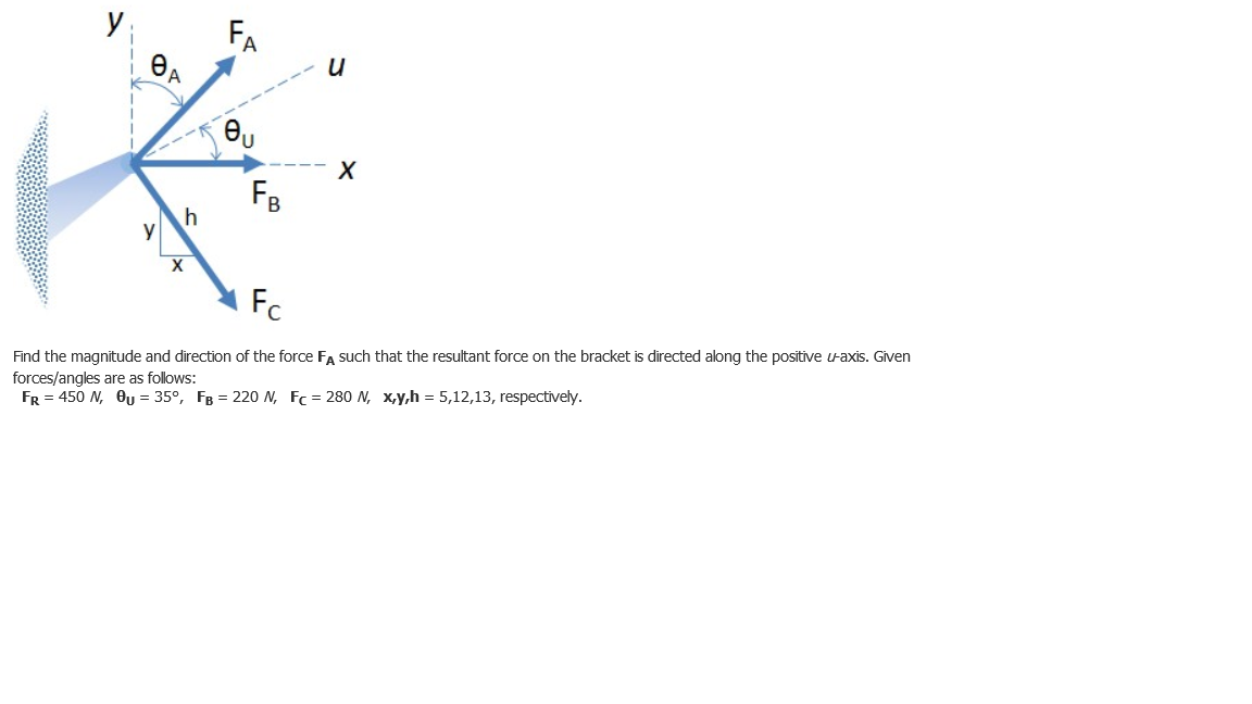 Solved Find the magnitude and direction of the force FA such | Chegg.com