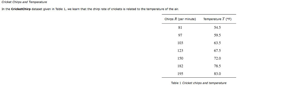Solved Cricket Chirps and Temperature In the CricketChirp | Chegg.com