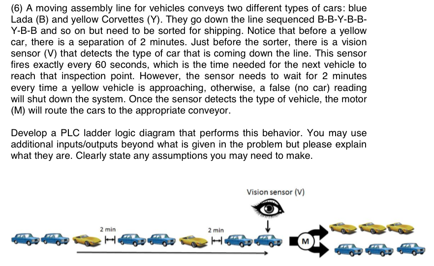 Solved Develop a PLC Ladder Logic Diagram for the system | Chegg.com